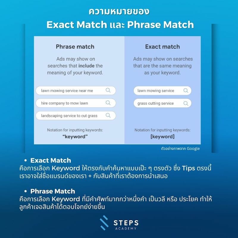 4 Tips เทคนิคเพิ่มผลลัพธ์ให้กับ Facebook Ads, Google Ads และ Search Ads ...